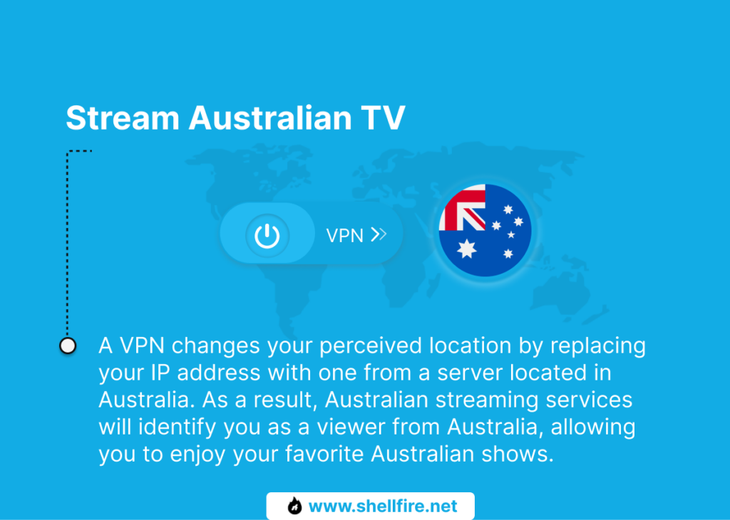 How to Watch Australian TV in the UK - Shellfire Blog