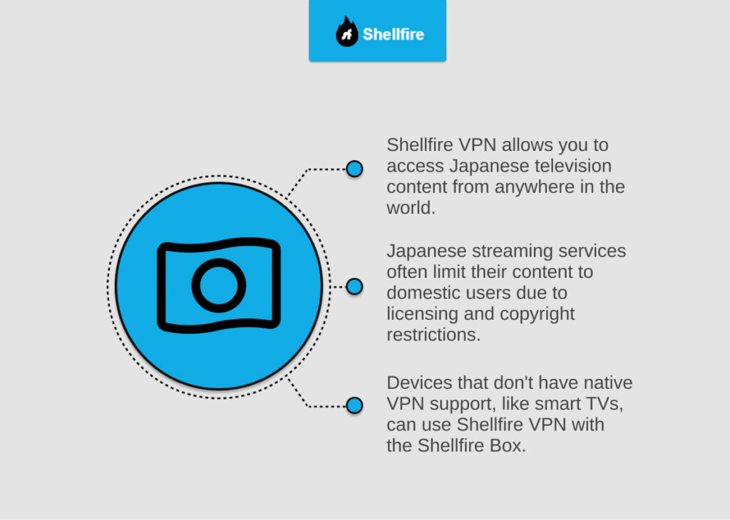 How to Stream Japanese TV From Anywhere in the World - Shellfire Blog