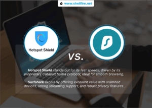 Hotspot Shield vs Surfshark - Shellfire Blog